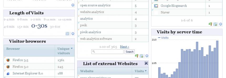 Seo Tools Ma No Tech News And Analysis Javascript Angular React Vue Php Ma No Tech News