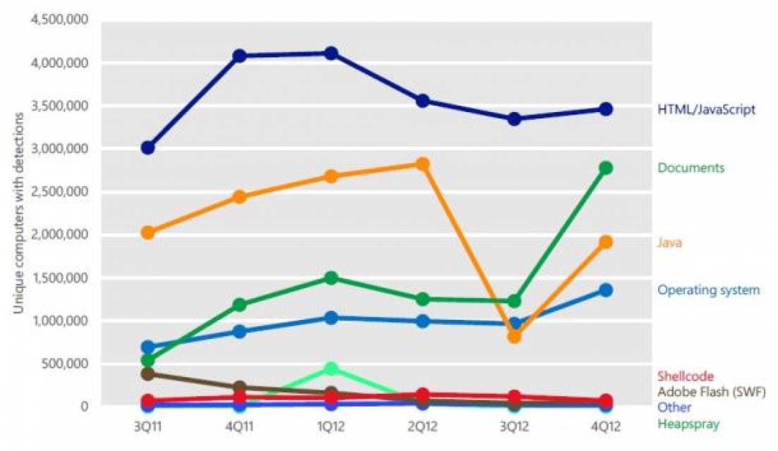 How to improve security in Firefox, Chrome, and IE | Ma-No Tech News & Analysis, javascript ...