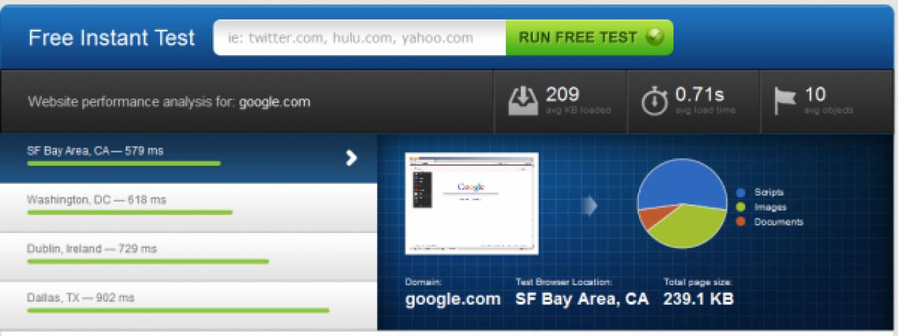 14 Tools For Checking Your Website's Health | Ma-No Tech News & Analysis, javascript, angular ...