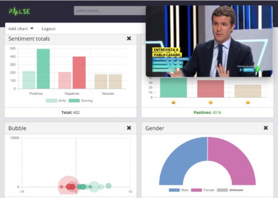 Pulsetuit, the new platform for sentiment analysis in real time | Ma-No Tech News & Analysis ...