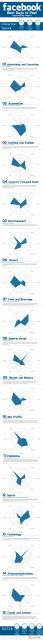 Best Days to Post on Facebook [Infographic] | Ma-No Tech News & Analysis, javascript, angular ...