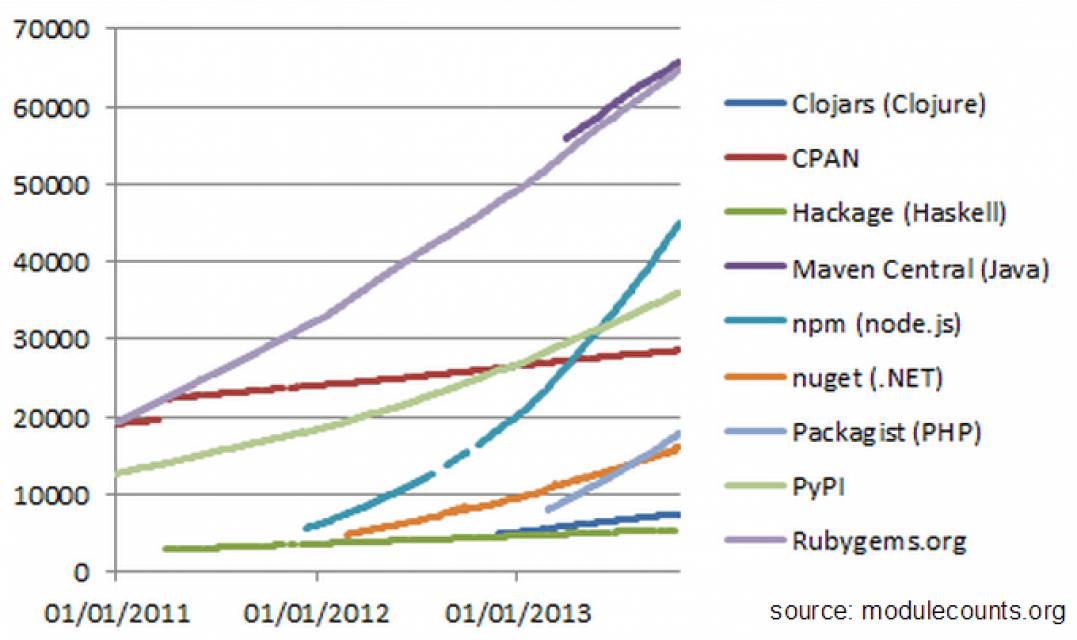 Happy 18th Birthday Javascript Ma No Tech News And Analysis Javascript Angular React Vue Php