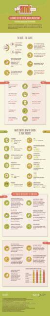 Social Media Marketing Or Seo Ma No Tech News And Analysis Javascript Angular React Vue Php