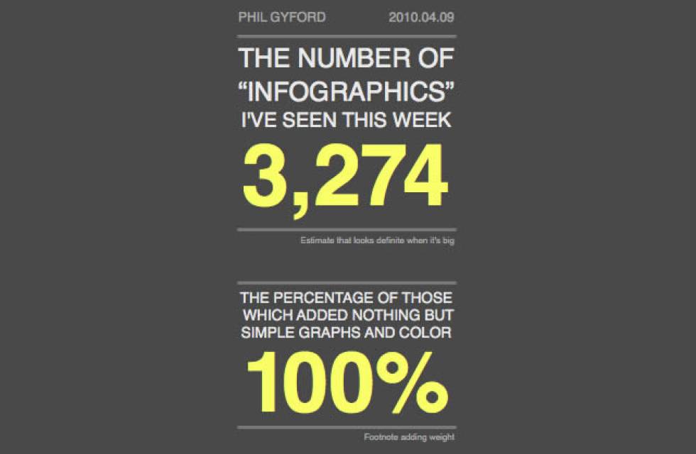 what's an infographic and what isn't | Ma-No Tech News & Analysis, javascript, angular, react ...